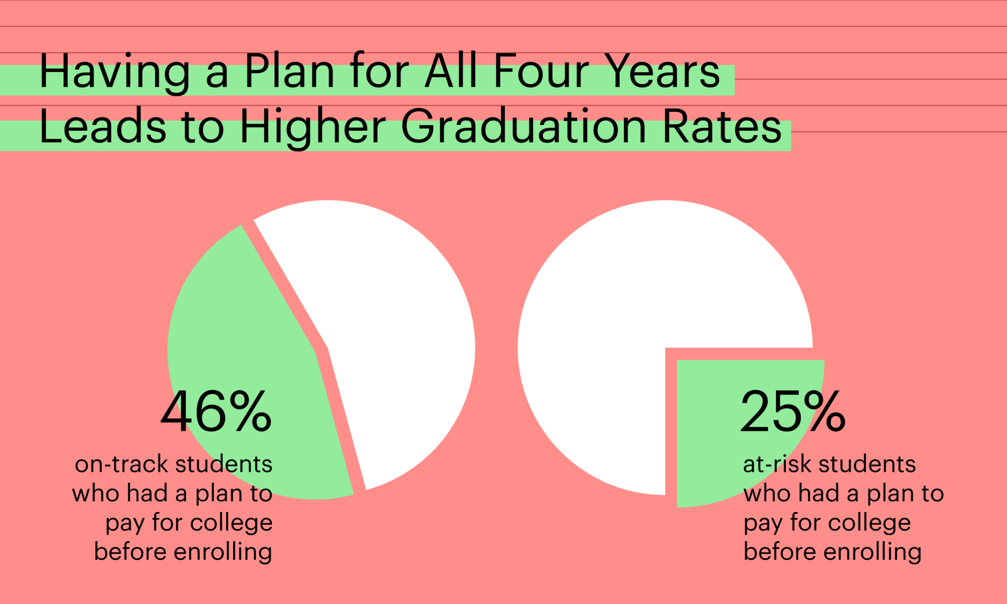 How America Completes College 2024